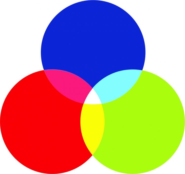 Fonte de luz colorida e temperatura da cor | Blog eMania