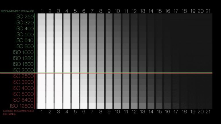 Dynamic Range Alcance Dinâmico de Exposição de Imagem | Blog eMania